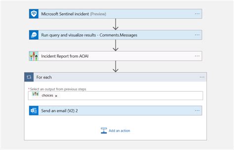 Sentinel Incident Report Using Azure Openai My Faber Security