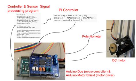 Solved Task 1 ﻿explain Each Hardware ﻿software Components