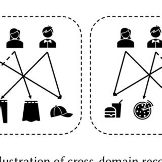 Multi Level Recommendation Reasoning Over Knowledge Graphs With Reinforcement Learning Request PDF
