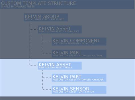 create edit a custom kelvin template written ≥ 4 5 kelvin documentation