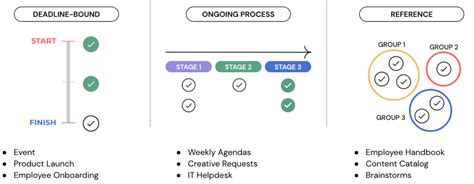 Creating Basic Workflows