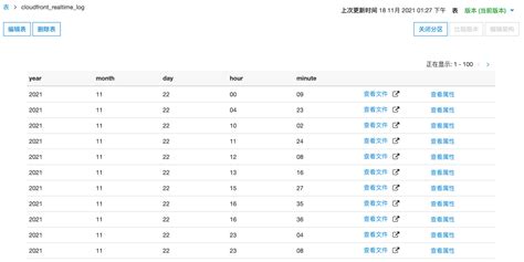 通过 Amazon Cloudfront 实时日志快速构建自定义的 Cdn 监控 亚马逊aws官方博客