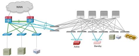 ali aghababaei beni on linkedin cisco aci datacenter networking