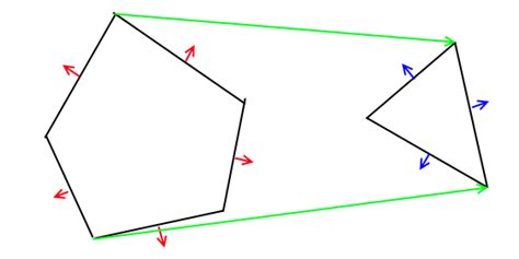 Algorithm How Can I Add And Subtract Convex Polygons Game
