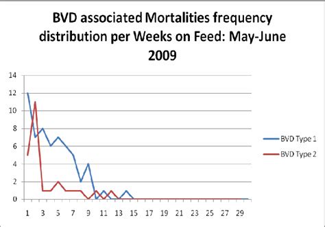 Figure 7 From Genetic Characterization Of Bovine Viral Diarrhoea Viruses Isolated From Cattle In