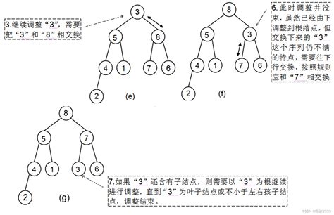 数据结构（超详细讲解！！）第二十八节 排序 Csdn博客