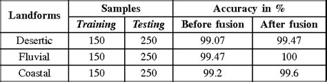 Table I From A Hierarchical Multi Classifier Framework For Landform Segmentation Using Multi