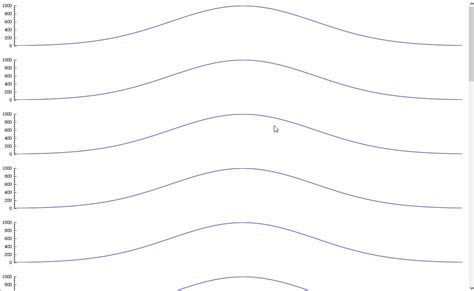 【qcustomplot实战系列】可滚动的qcustomplot qcustomplot 滚动条 csdn博客