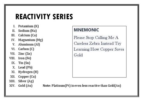 Reactivity Series Pdf