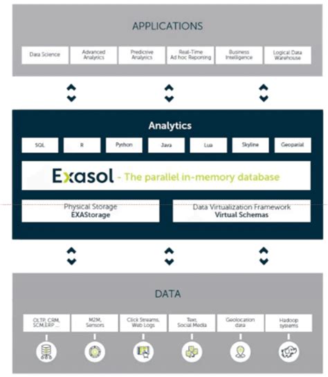 Exasol Bloor Research