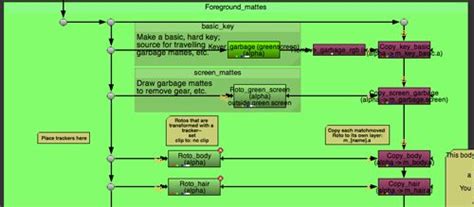 Keying And Compositing In NukeX