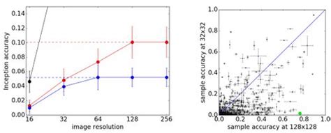 conditional image synthesis with auxiliary classifier gans statwiki