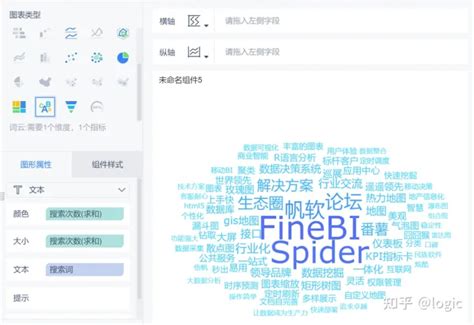 零代码实现词云图功能 FineBI大数据分析软件
