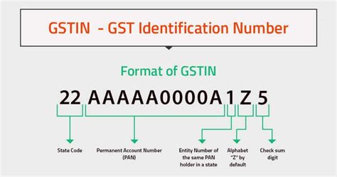 Search GST Number Verify GST Number GSTIN Search Masters India