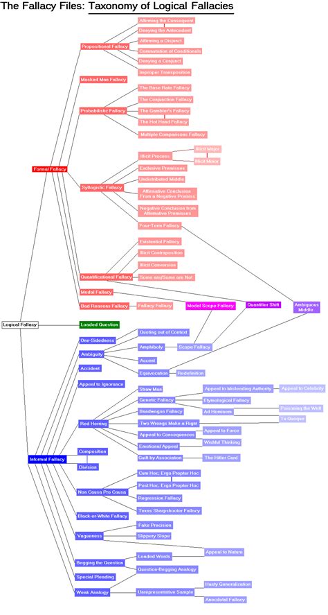 How To Use Taxonomy