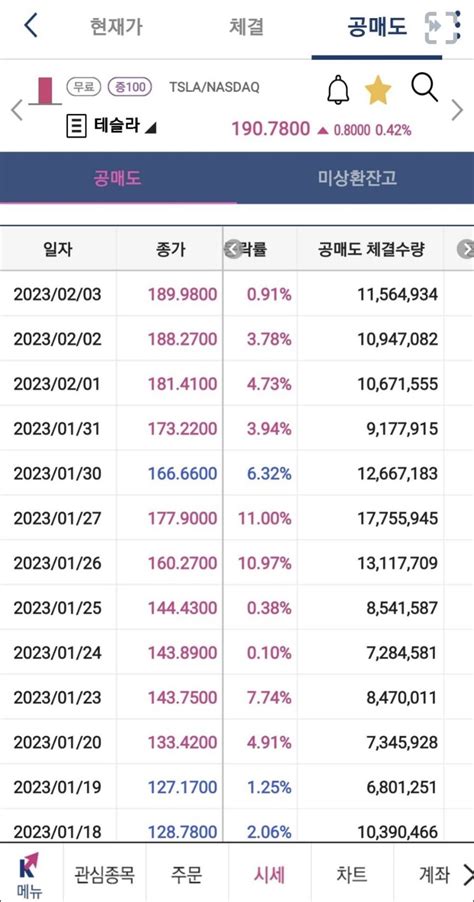 테슬라 공매도 주식 에펨코리아