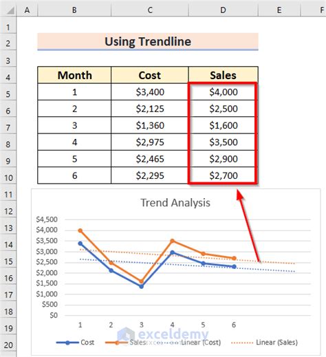 Neat Tips About What Is The Formula For Calculating Trend Excel Double