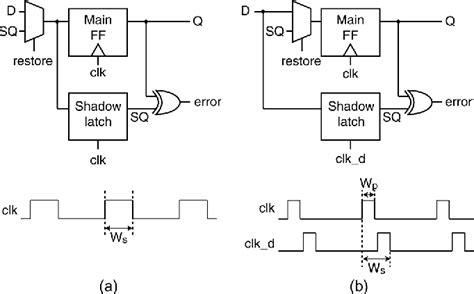 Figure 1 From Aggressive Voltage Scaling Through Fast Correction Of