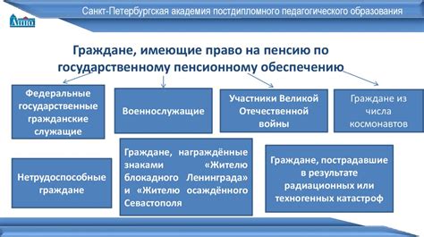 Правовые основы социальной защиты и социального обеспечения 10 класс презентация онлайн