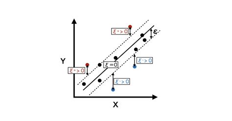 サポートベクター回帰（svr）についてわかりやすく解説 化学とインフォマティクスと時々雑記