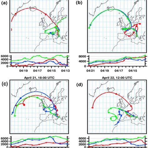 M R Perrone Et Al Fig 1 8 Day Back Trajectories From The Hybrid