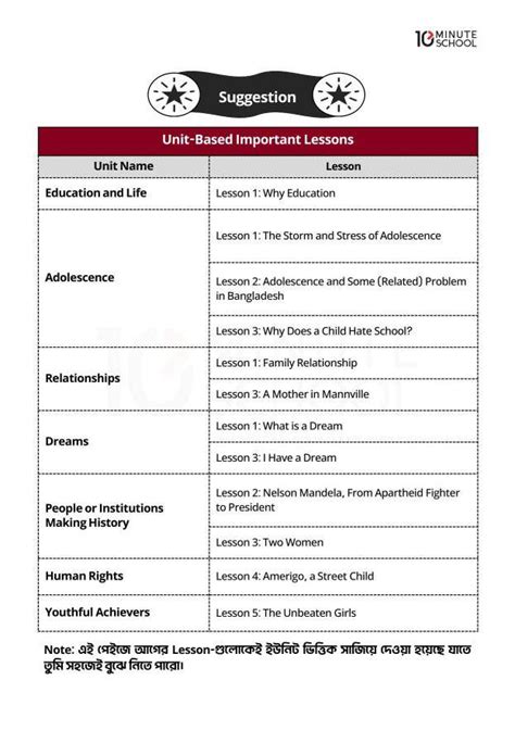 All Class Notes All Class Notes Added A New Photo