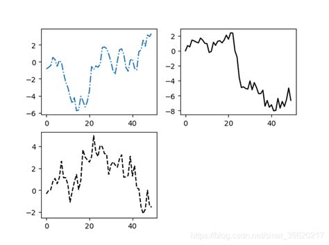 【3】超级详细matplotlib使用教程，手把手教你画图多个图、刻度、标签、图例等matplotlib编程 Csdn博客