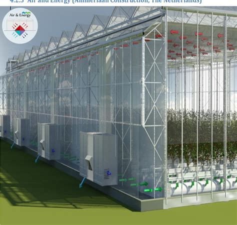Table 1 From Using Semi Closed Greenhouses To Maximise Production While