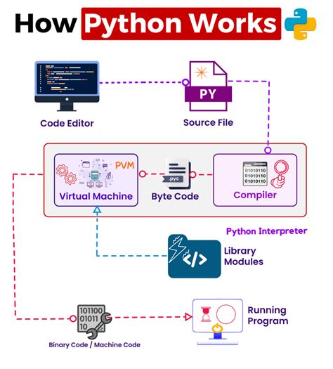 Tanisha Priya On Linkedin Python Pythonprogramming Pythondeveloper