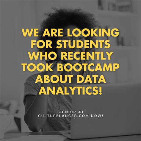 Dataanalyst Businessanalyst Datascientist Dataengineer Businessintelligenceanalyst