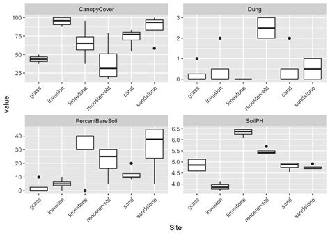Tidy Data A Minimal Introduction To Reproducible Research