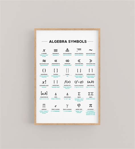 Algebra Poster Algebra Symbols Printable Chart Math Poster Math Symbols Classroom Decor