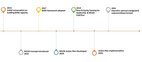 What Is Mcod Behavioral Health And Recovery Services Blog