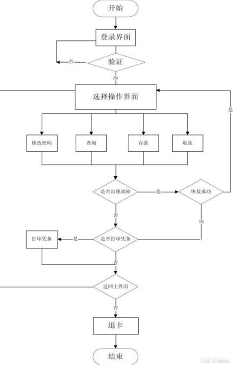 如何画好一张架构图 模块架构图 CSDN博客