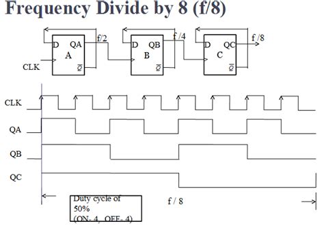 VLSI WORLD ALL TYPES OF FREQUENCY DIVIDERS