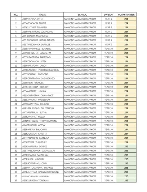 ประกาศห้อ ห้องเรียนพิเศษวิทยาศาสตร์ โรงเรียนนครพนมวิทยาคม