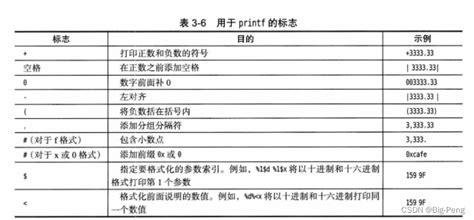 Java 输入格式化输出java格式化输入 Csdn博客