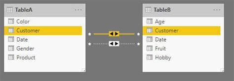 Date Slicer Not Working Microsoft Fabric Community
