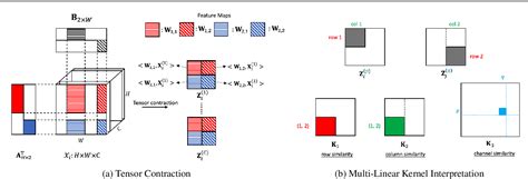 Figure 1 From Tensor Gaussian Process With Contraction For Multi