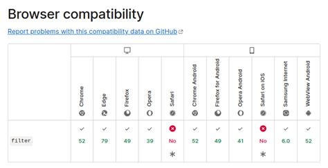 Native Browser Filters For Canvas · Issue 1187 · Konvajskonva · Github