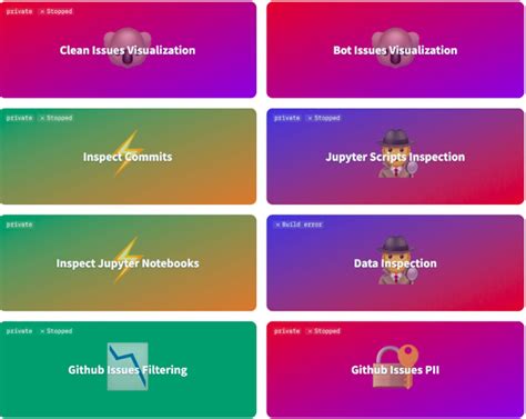 Building And Training Large Language Models For Starcoder