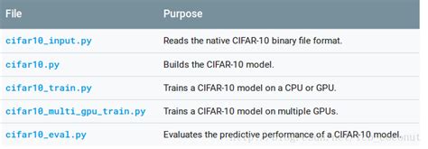Tensorflow实现cifar 10分类问题 详解一cifar10trainpycifar10 Trainpy Csdn博客