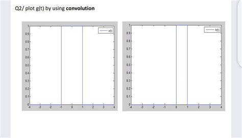 Solved Q2 Plot Gt By Using Convolution 2010 Ht 09 09