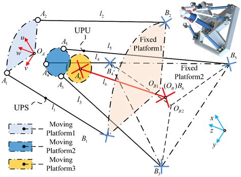Kinematic Optimization Design And Performance Simulation Of Novel 5 Dof Parallel Machining
