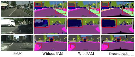 第十七章：danet——dual attention network for scene segmentation ——双重注意力网络用于场景