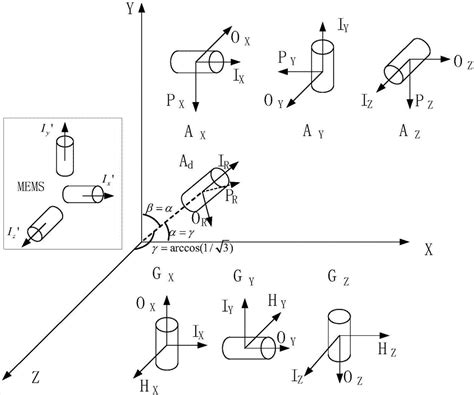 Hybrid Inertial Platform System Eureka Patsnap