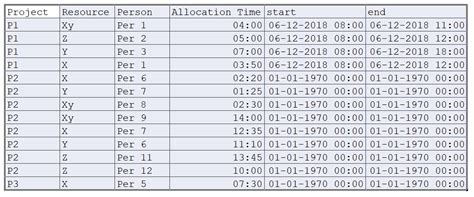 Python How To Iterate Through Rows In One Dataframe And Assgin Value