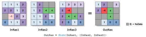 Arcgis 栅格计算器栅格计算器pick函数 Csdn博客 Arcgis 栅格计算器栅格计算器pick函数 Csdn博客