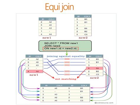 Introduction To Mysql Commands And Examples Pptx Databases Computer Software And Applications