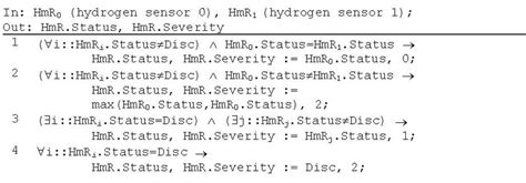 Hydrogen Sensor Component Hmr Download Scientific Diagram